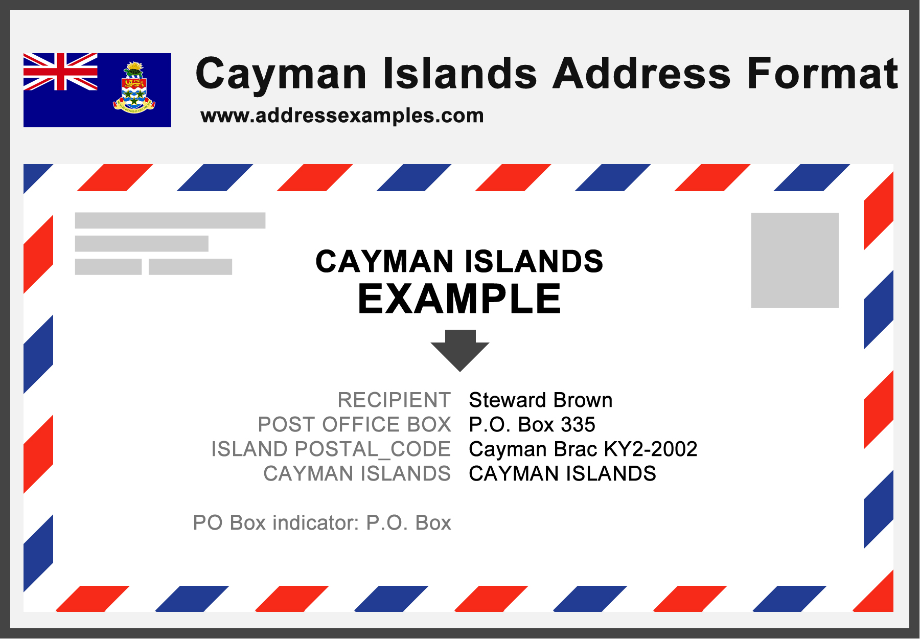 Cayman islands postal code
